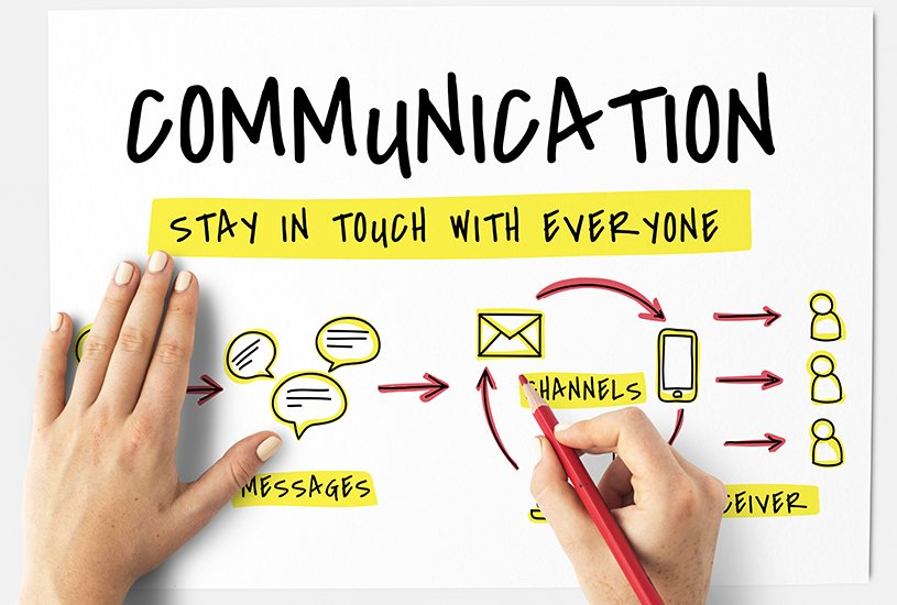 COMMUNICATION STRATEGY THAT NEVER FAILS - CODE CRACKED! - Best ...